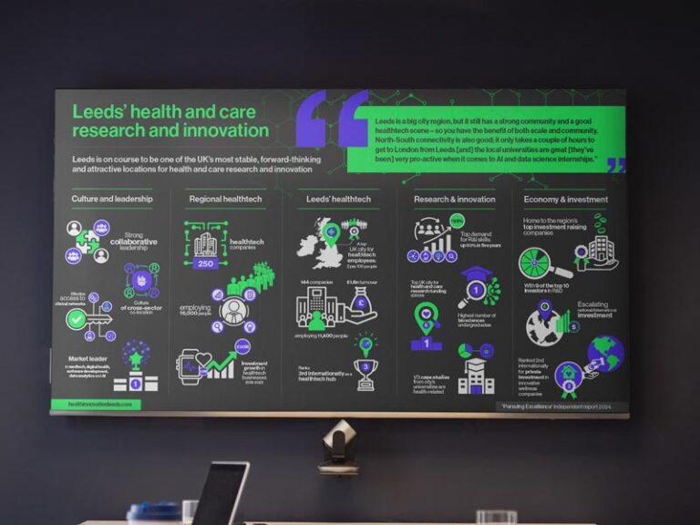 Pursuing excellence – an independent analysis of Leeds’ health and care research and innovation ...